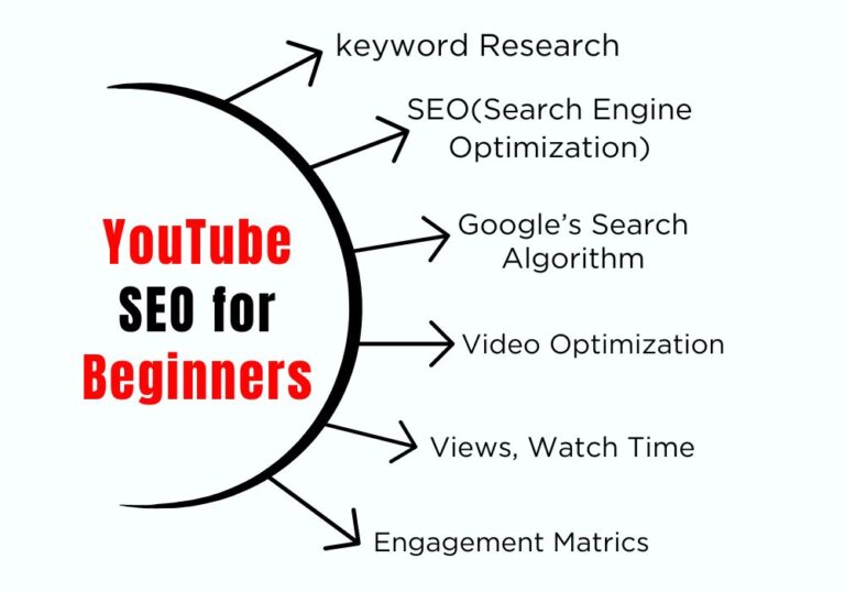 YouTube SEO for Beginners: Ultimate Guide to Rank #1 in 2024